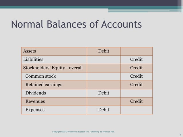 Introduction to accountingTestTestTest.ppt