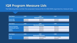 2024 IPPS Proposed Rule | PPT