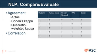 Automated essay scoring: an introduction to grading essays with NLP and AI | PPTX