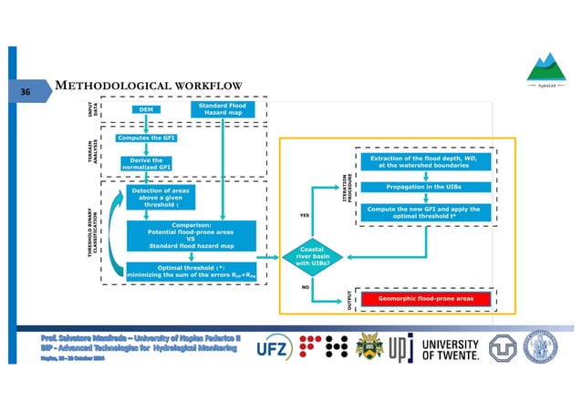 Flood Risk Assessment - General Overview on Geomorphic Methods | PDF | Geography | Science