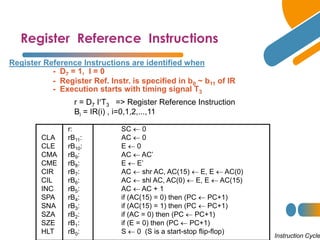 2024_lecture6_come321.pdf............................... | PPT