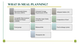 2024 lecture Principles of meal planning.pptx