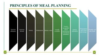 2024 lecture Principles of meal planning.pptx