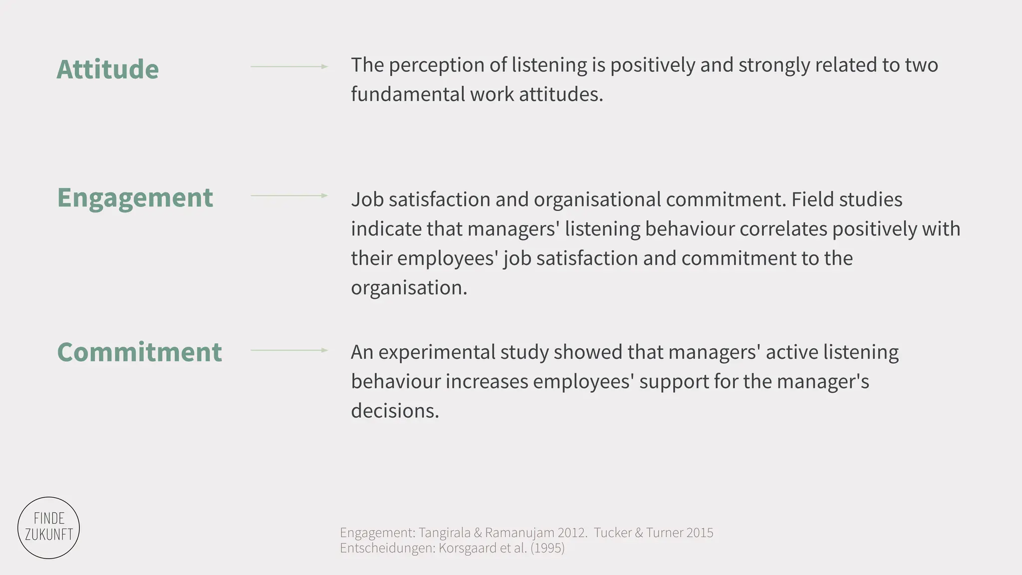 The Impact of Listening on Corporate Culture | PDF