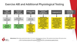 2024 Lower Extremity Peripheral Artery Disease Guideline Clinical ...