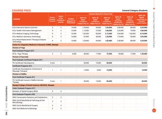 2024_MAHE_Manipal_General_Category_Program_Fees.pdf.pdf