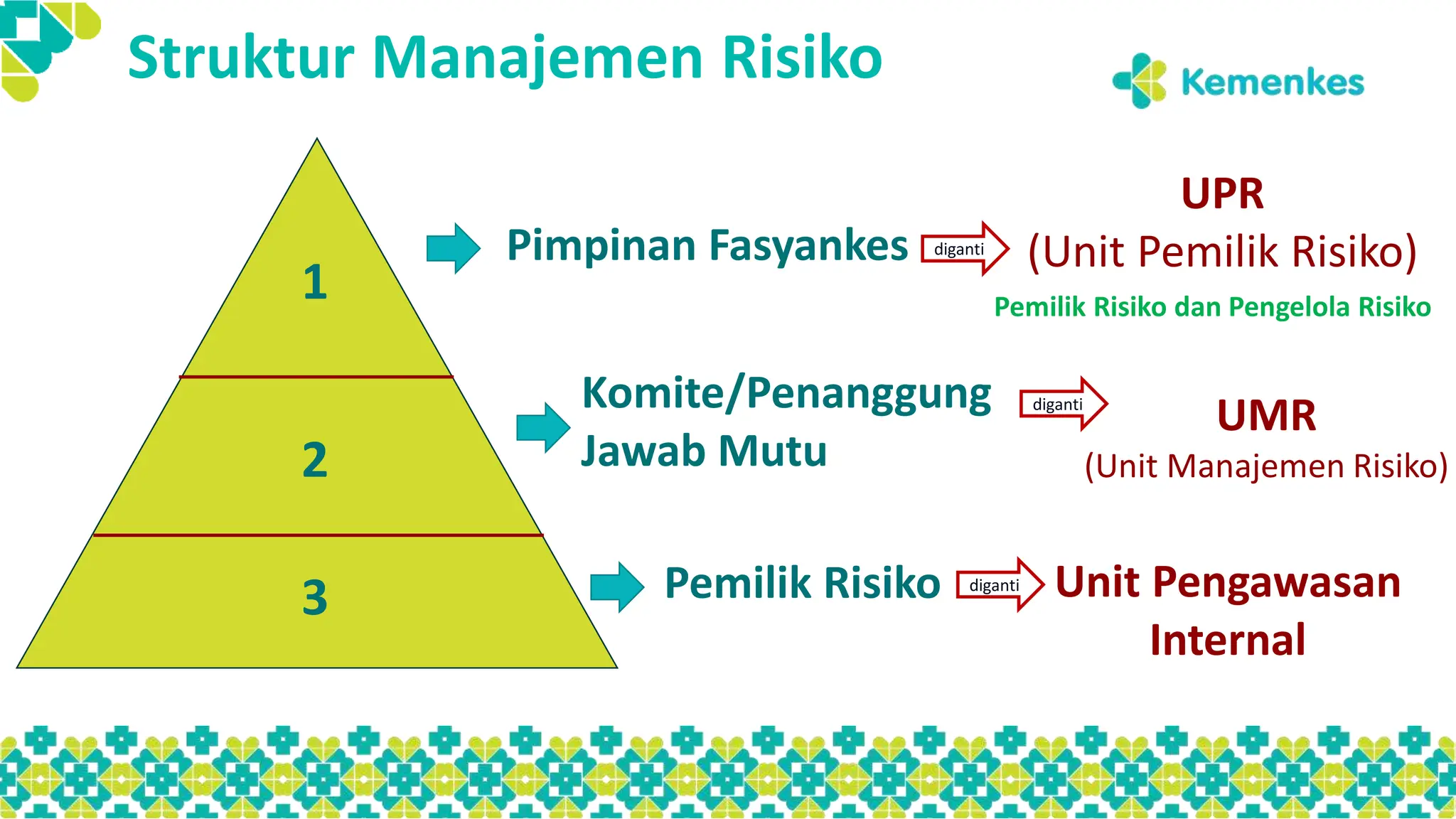 manajemen risiko di puskesmas dari kemenkes | PDF
