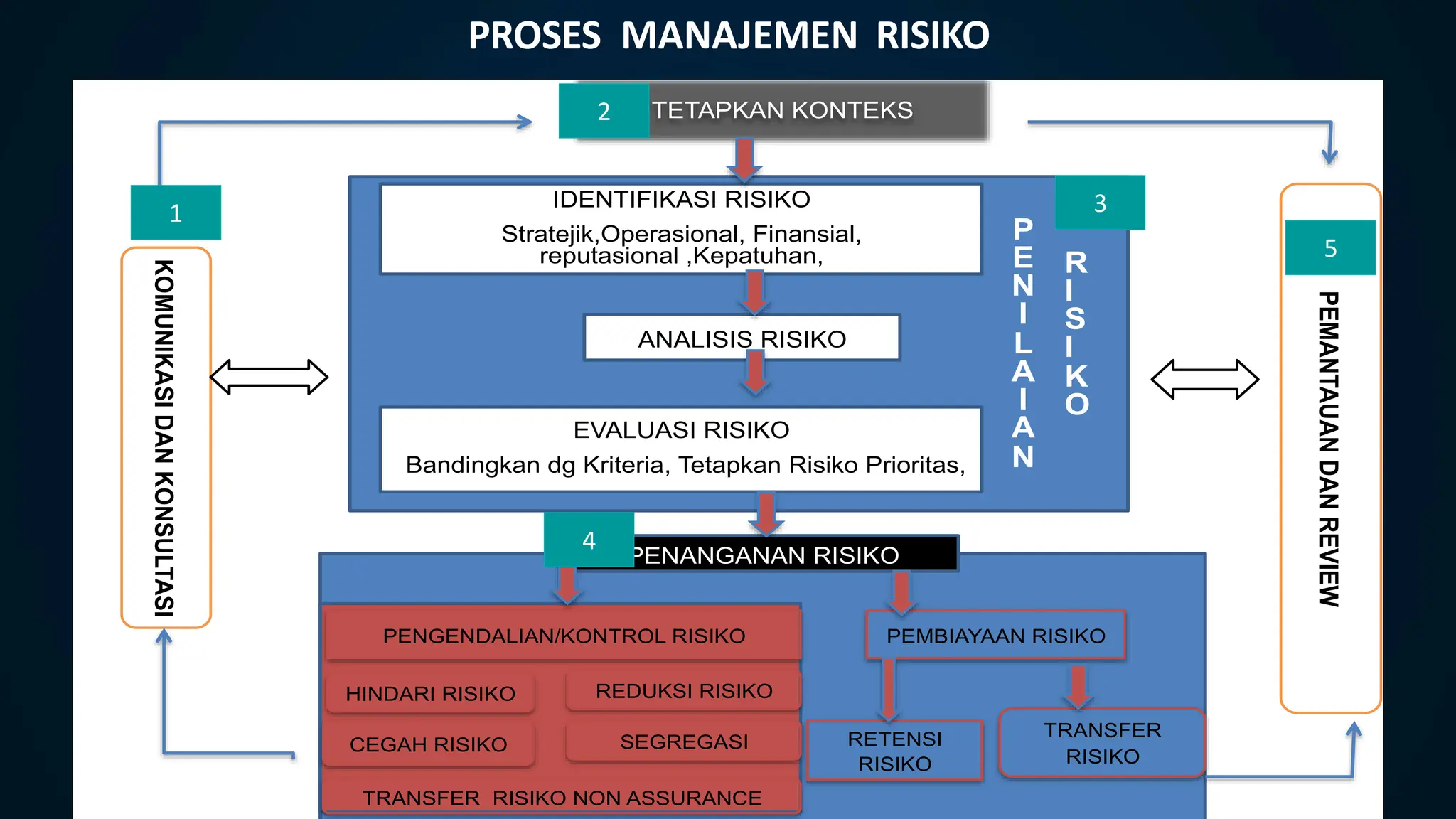 manajemen risiko di puskesmas dari kemenkes | PDF