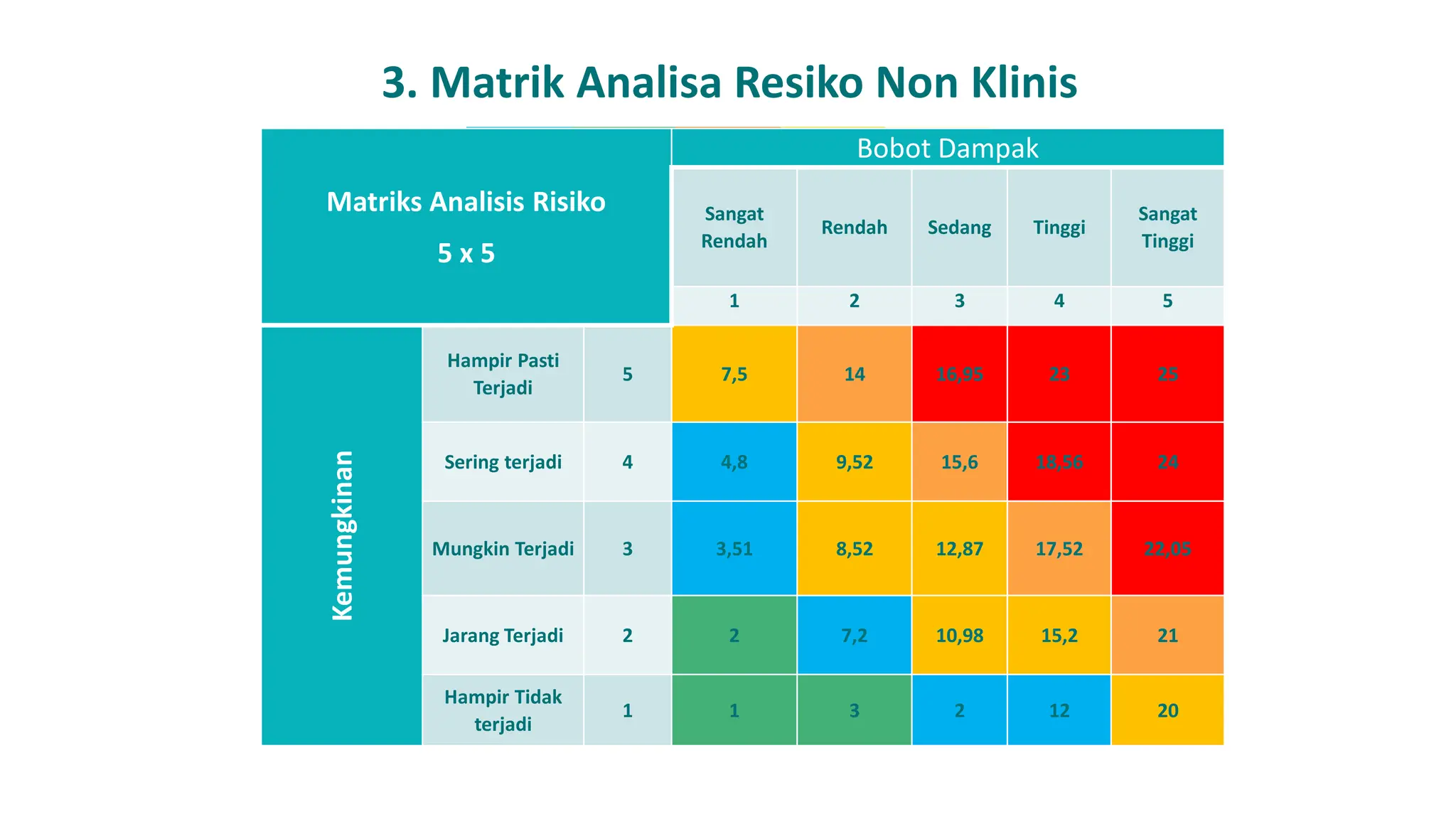 manajemen risiko di puskesmas dari kemenkes | PDF