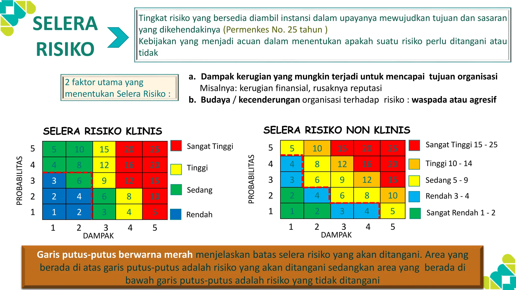 manajemen risiko di puskesmas dari kemenkes | PDF