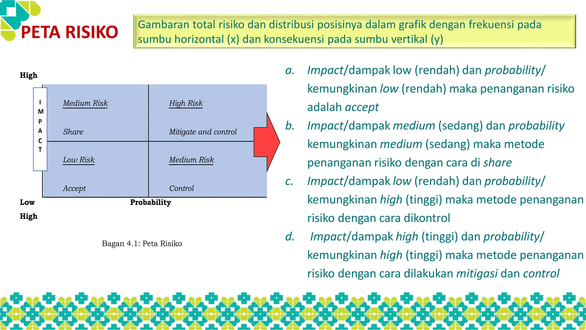 manajemen risiko di puskesmas dari kemenkes | PDF