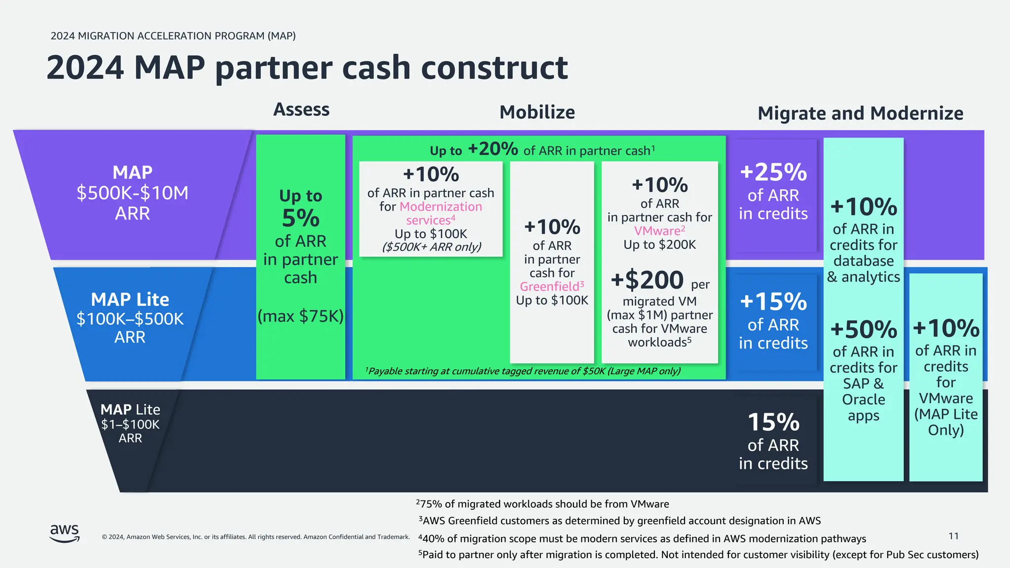 2024 MAP Partner Funding Overview Deck.pdf