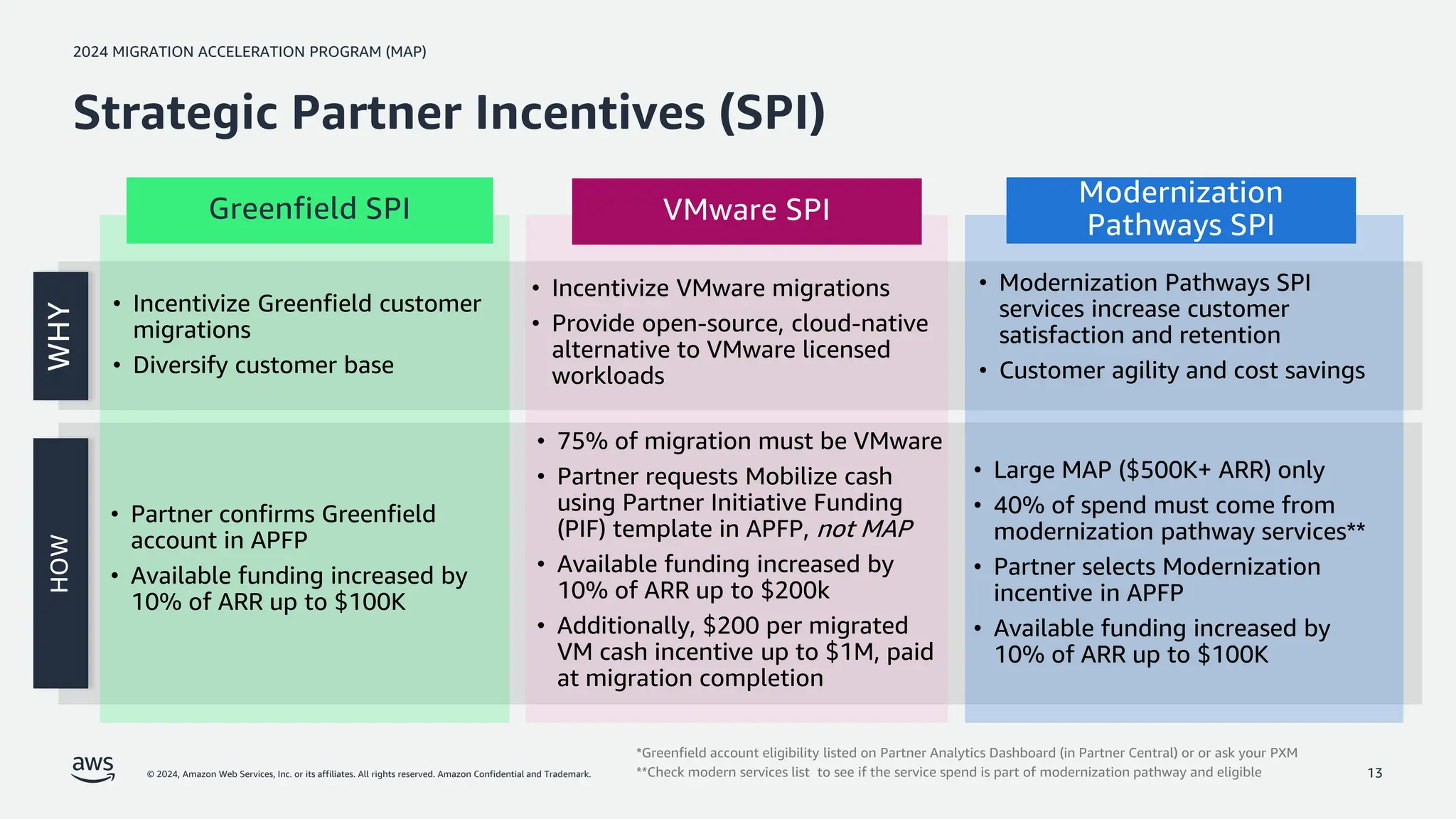 2024 MAP Partner Funding Overview Deck.pdf