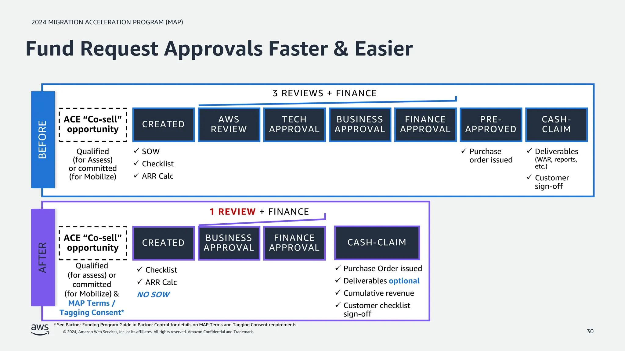 2024 MAP Partner Funding Overview Deck.pdf
