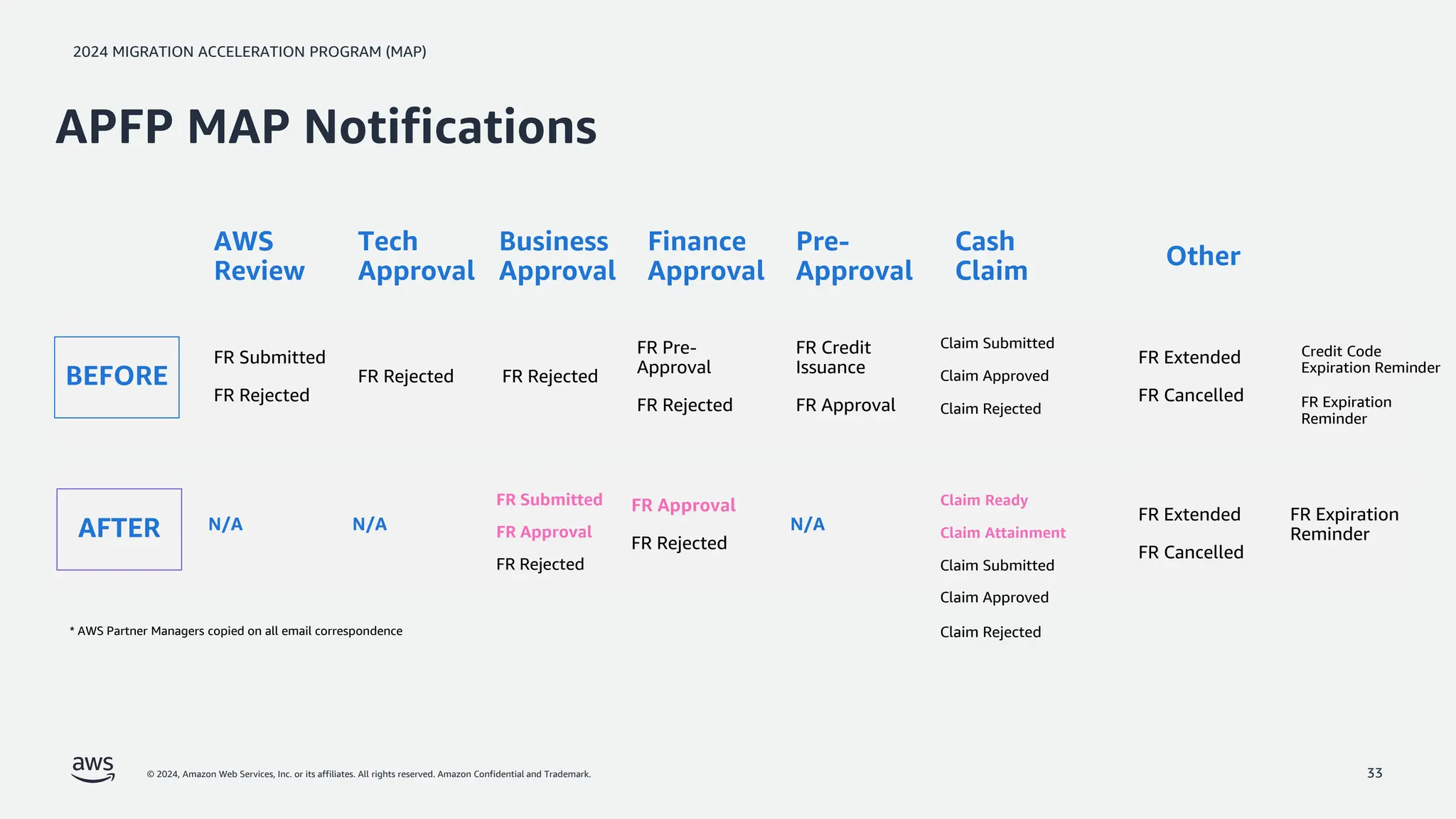 2024 MAP Partner Funding Overview Deck.pdf