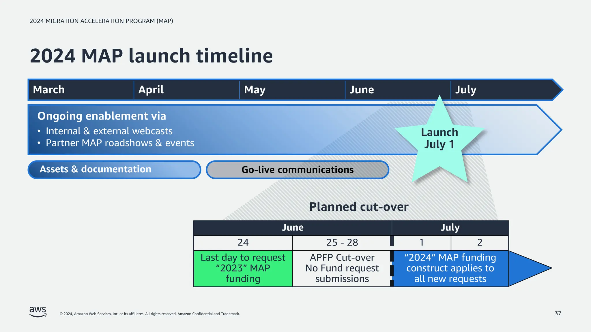 2024 MAP Partner Funding Overview Deck.pdf