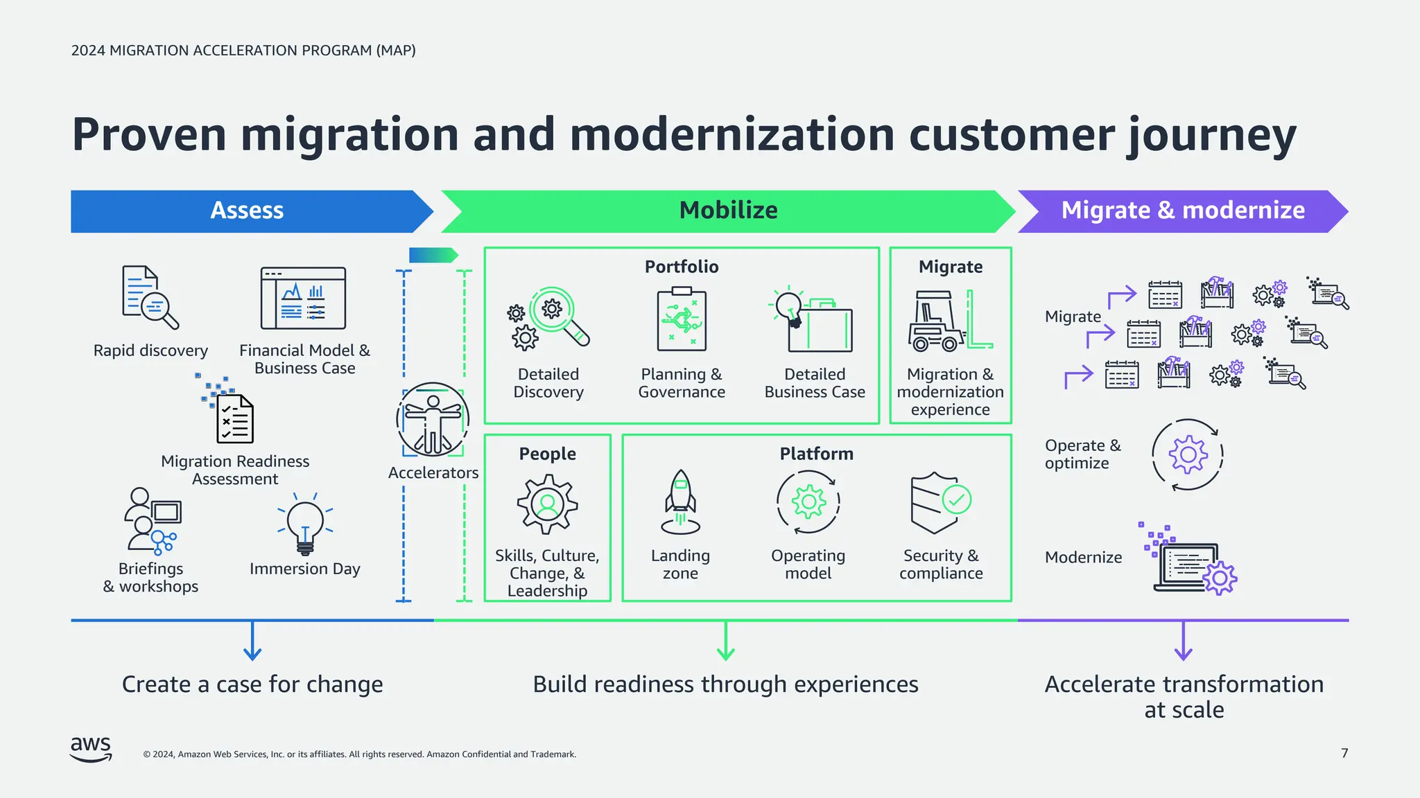 2024 MAP Partner Funding Overview Deck.pdf