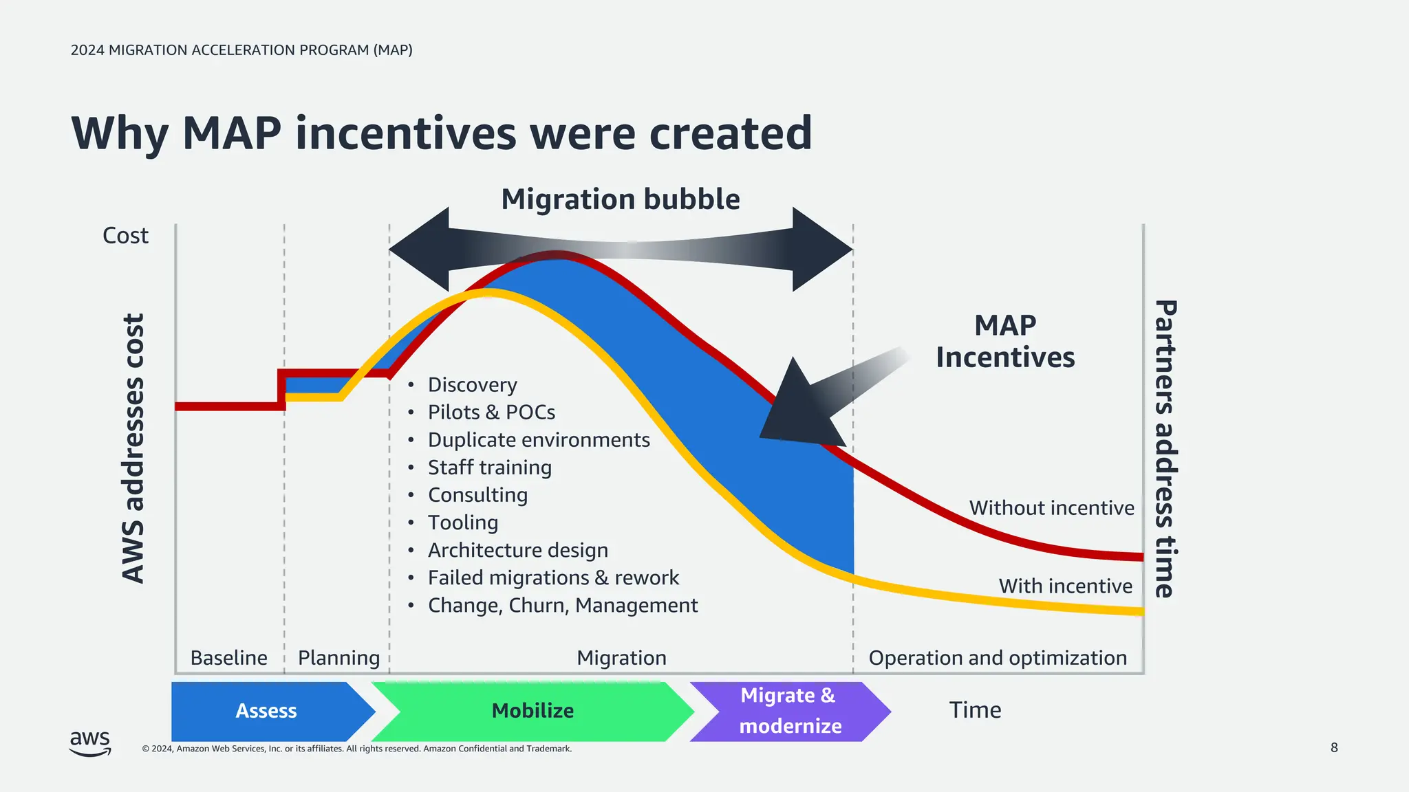 2024 MAP Partner Funding Overview Deck.pdf