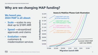 2024 MAP Partner Funding Overview Deck.pdf