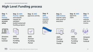 2024 MAP Partner Funding Overview Deck.pdf