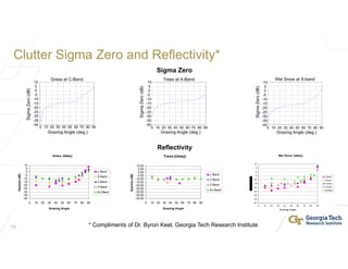2024_Melvin_Overview of Radar Clutter.pdf