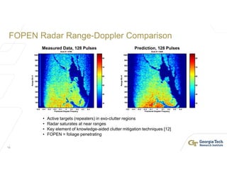 2024_Melvin_Overview of Radar Clutter.pdf