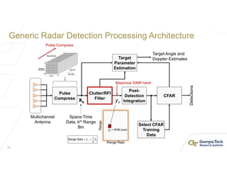 2024_Melvin_Overview of Radar Clutter.pdf