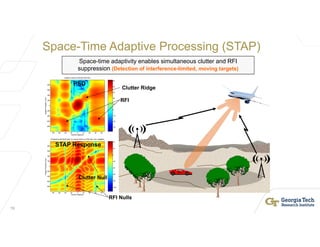 2024_Melvin_Overview of Radar Clutter.pdf