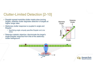 2024_Melvin_Overview of Radar Clutter.pdf