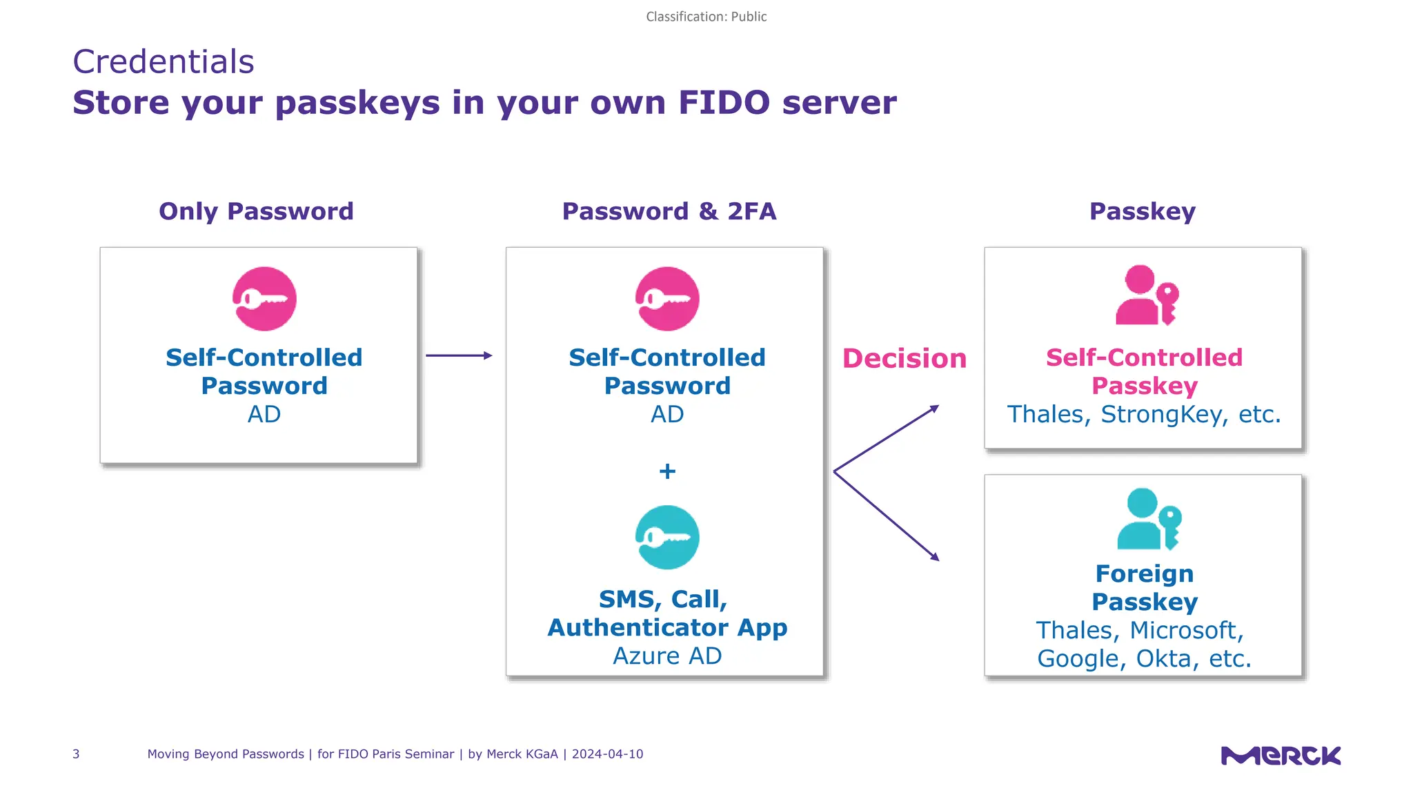 Merck Moving Beyond Passwords: FIDO Paris Seminar.pptx