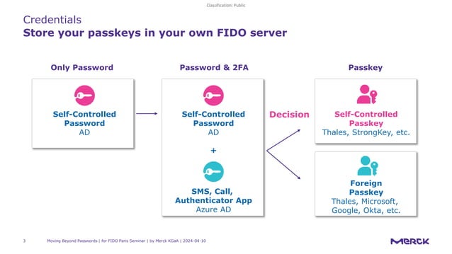 Merck Moving Beyond Passwords: FIDO Paris Seminar.pptx