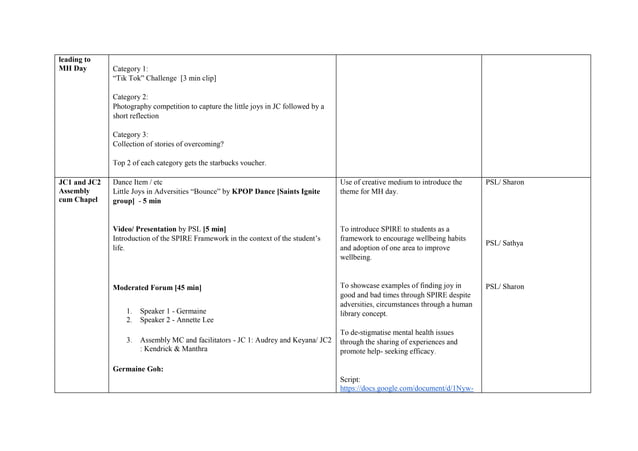 Mental Health Workshop Analysis document | PPT