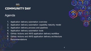Bob Eisenmann and Justin Ranta: Automated Application Delivery on AWS using Github Actions | PPT