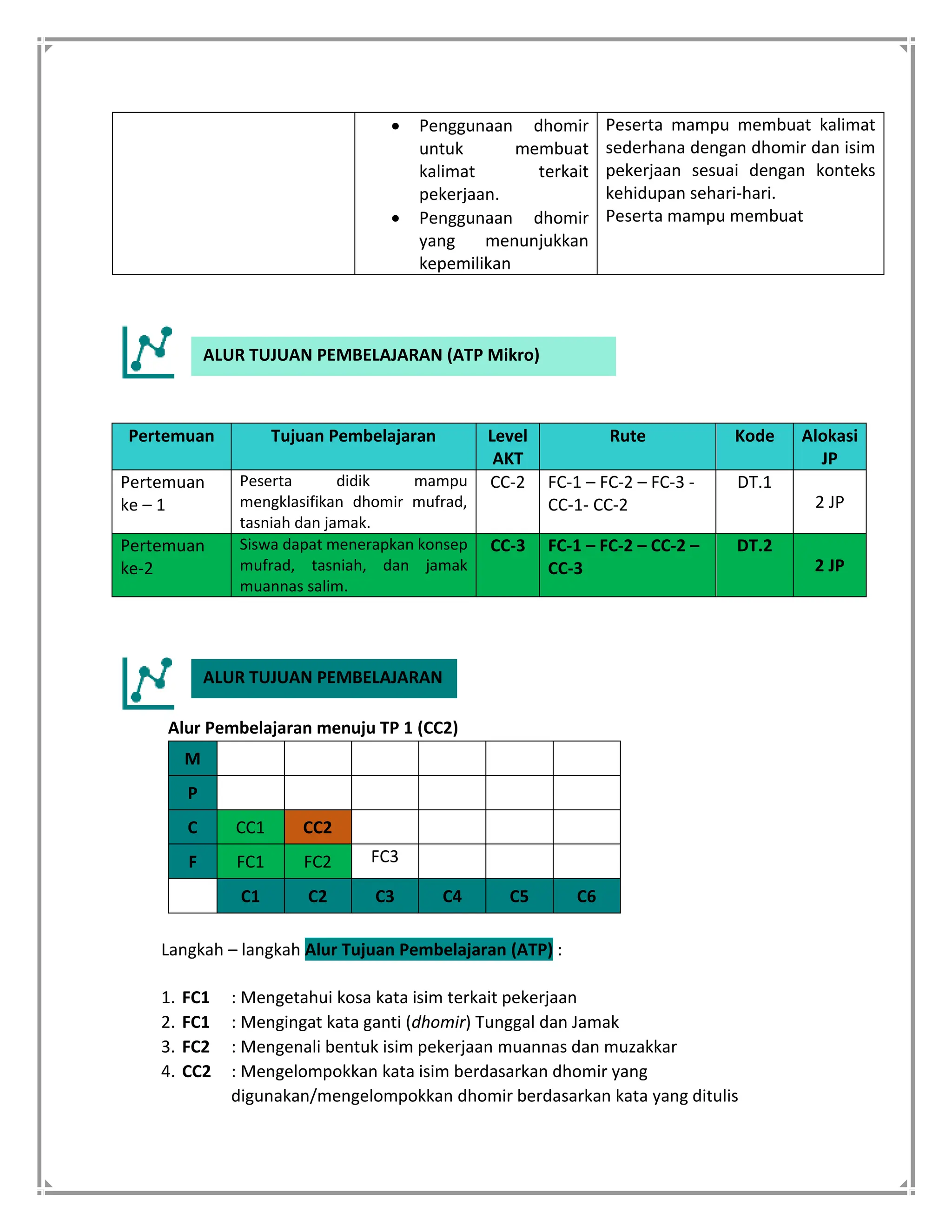 Modul ajar bahasa arab untuk kelas 7 dengan pendekatan PCK | DOCX