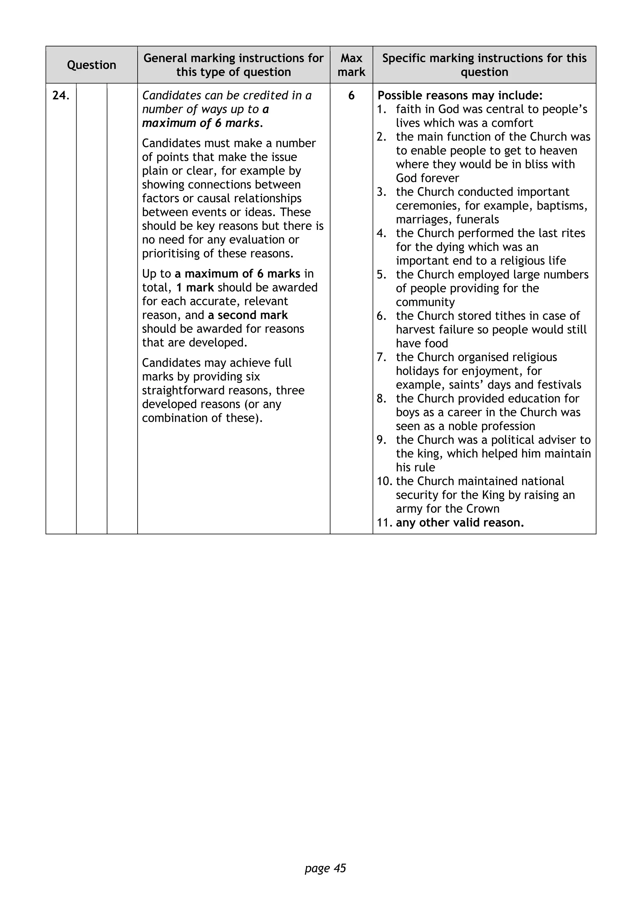National 5 History exam paper - 2024 - Marking Instructions | PDF