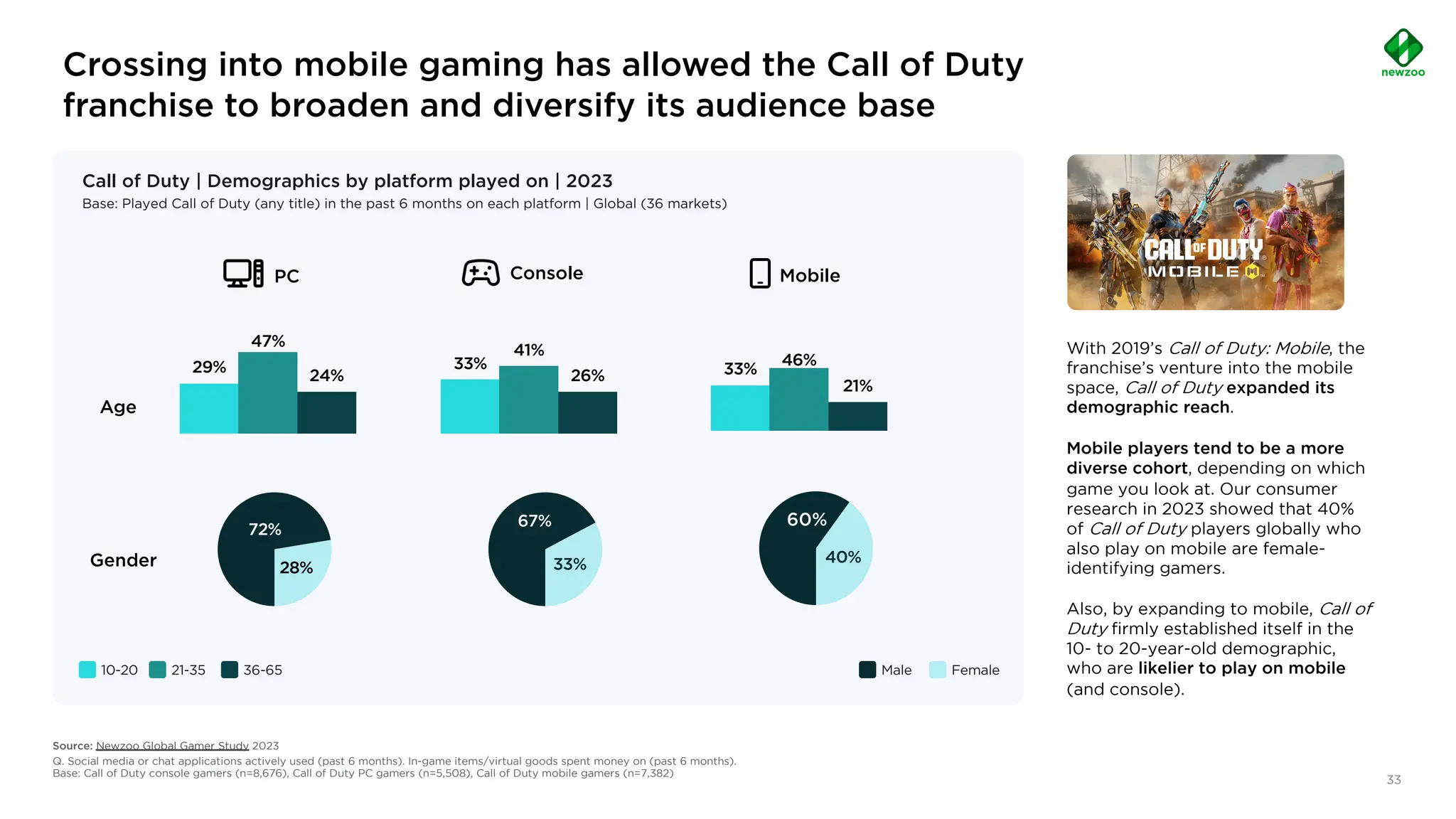 Pesquisa: 2024 NewzooPC & Console Gaming Report | PDF