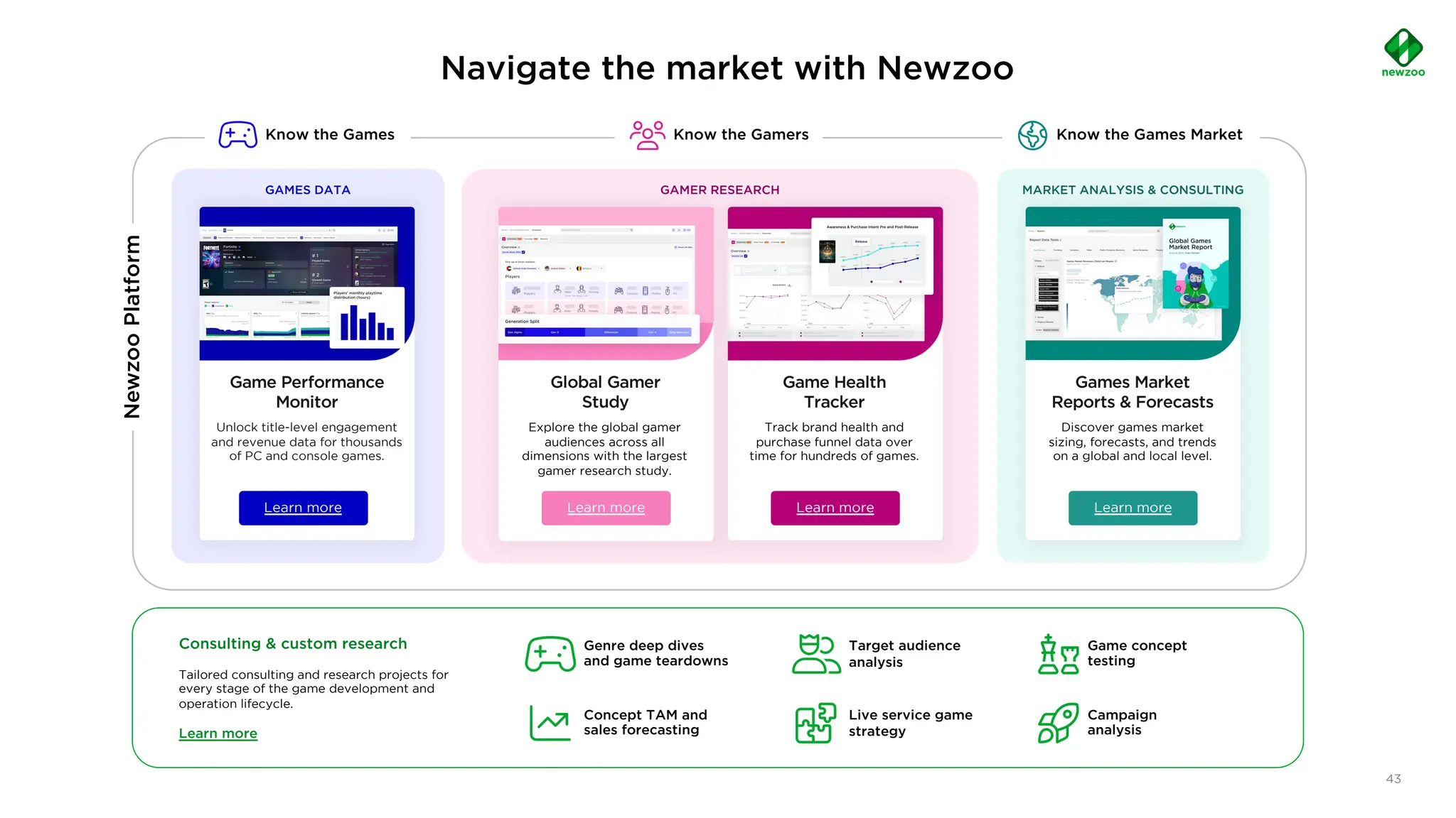 Pesquisa: 2024 NewzooPC & Console Gaming Report | PDF