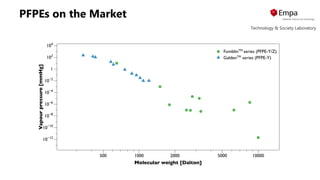 Understanding Perfluoropolyethers (PFPEs) and Their Life Cycle | PDF