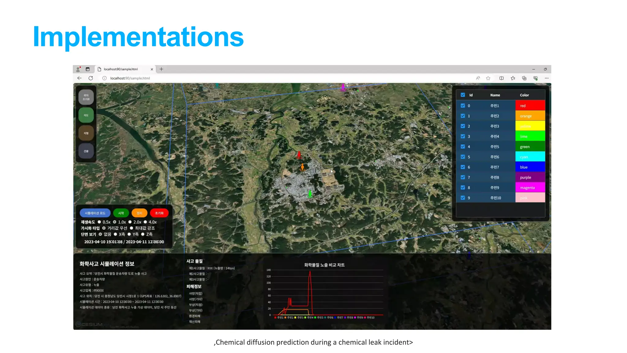 Do we need a new standard for visualizing the invisible? | PPT