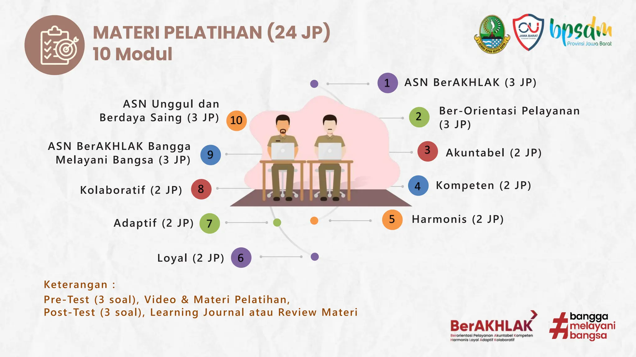 PELATIHAN PEGAWAI OVERVIEW ASN BERAKHLAK | PPTX