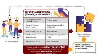 2024_P3K Materi Bu Dyah Biro SDM jakarta | PPT