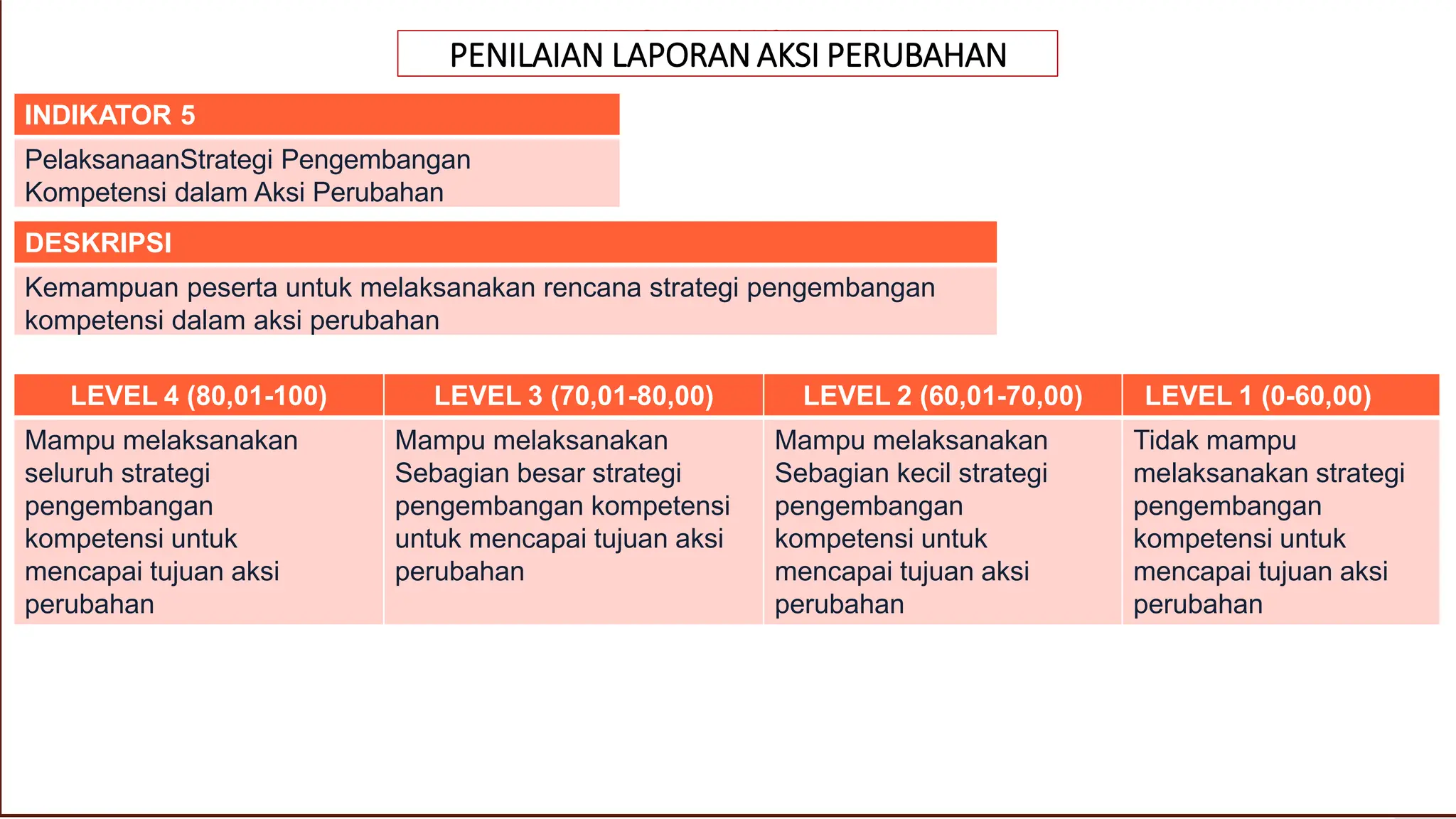 Pembekalan Implementasi Aksi Perubahan PKA | PDF