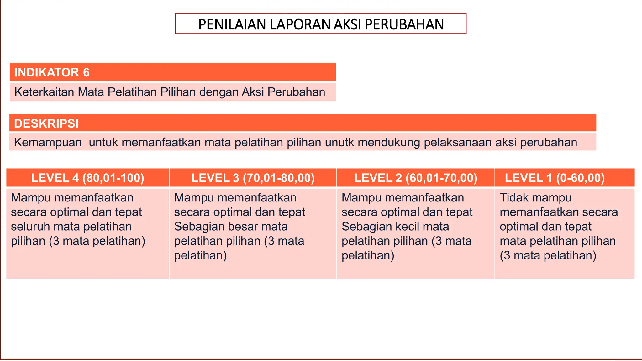 Pembekalan Implementasi Aksi Perubahan PKA | PDF