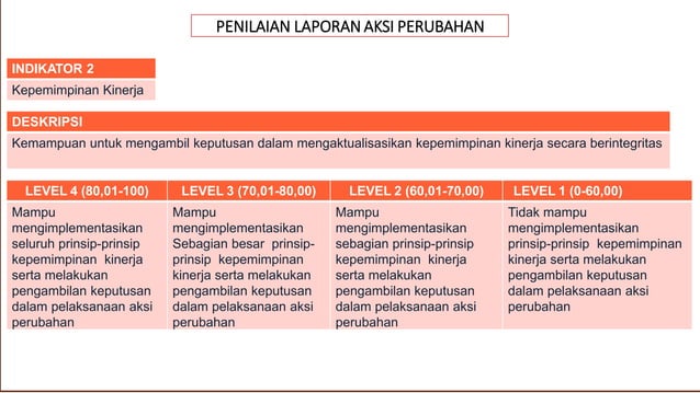 Pembekalan Implementasi Aksi Perubahan PKA | PDF