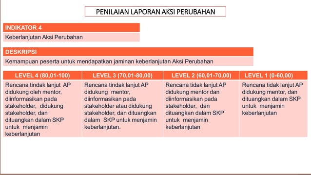 Pembekalan Implementasi Aksi Perubahan PKA | PDF