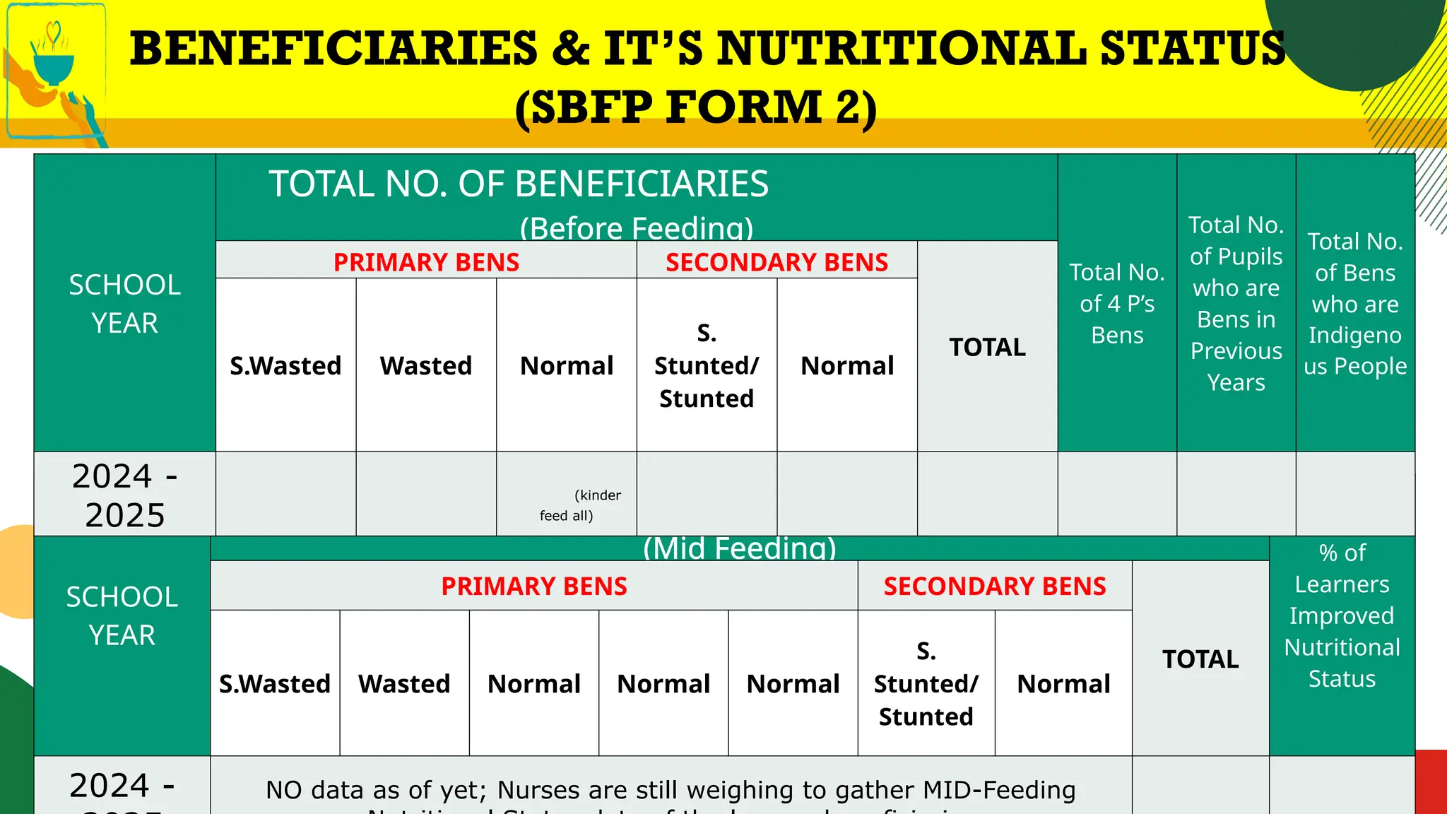 2024 Q4 SBFP.pptx wuarter four program implementation | PPT