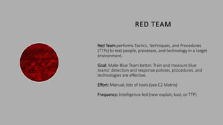 [HUN][hackersuli] Red Teaming alapok 2024 | PPTX