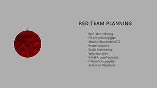 [HUN][hackersuli] Red Teaming alapok 2024 | PPTX