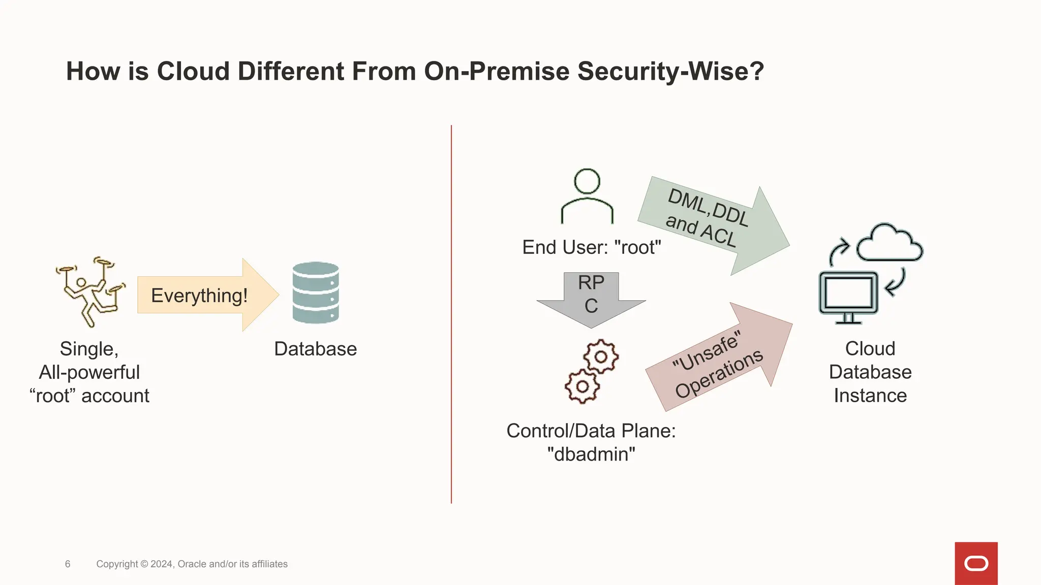 2024 RoOUG Security model for the cloud.pptx