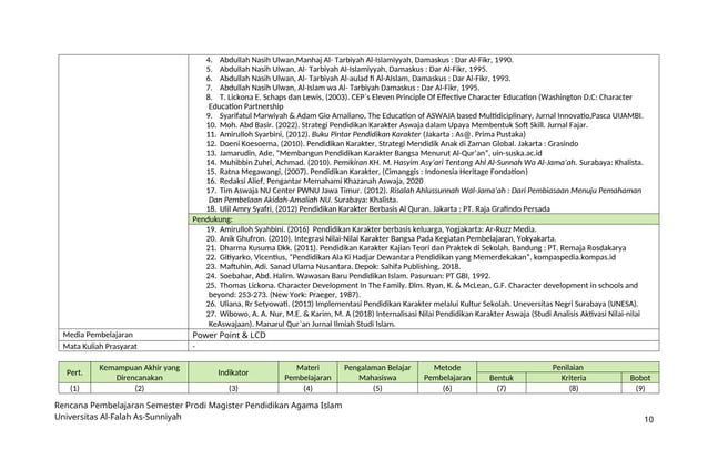 2024 RPS PENDIDIKAN KARAKTER ASWAJA.docx